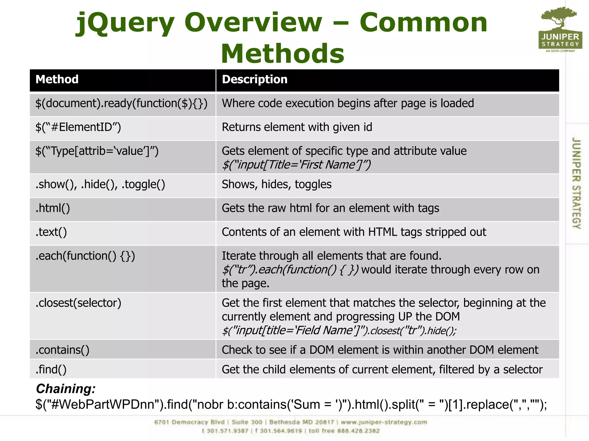 SPTechCon - Share point and jquery essentials | PPTX
