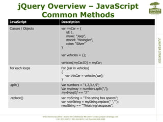 SPTechCon - Share point and jquery essentials | PPTX