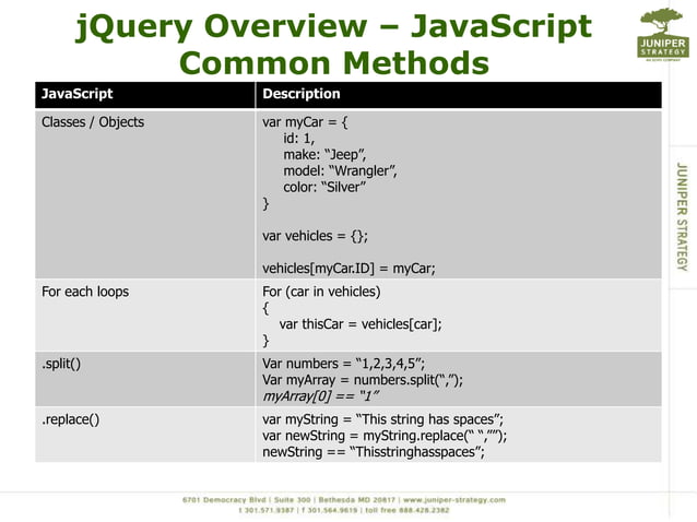SPTechCon - Share point and jquery essentials | PPTX