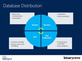SharePoint and Office 365 Performance Best Practices | PPT