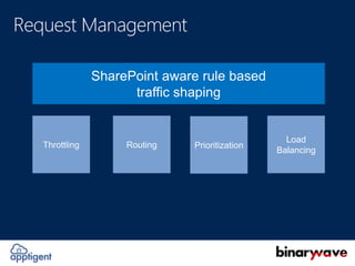 SharePoint and Office 365 Performance Best Practices | PPT