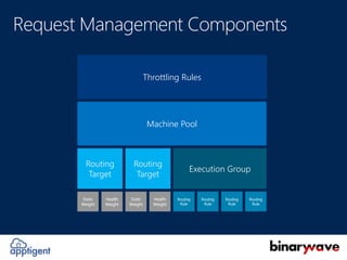 SharePoint and Office 365 Performance Best Practices | PPT