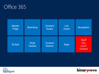 SharePoint and Office 365 Performance Best Practices | PPT