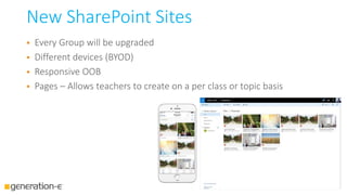 SharePoint and OneDrive for Business in Education | PPTX | Operating Systems | Computer Software ...