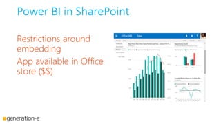 SharePoint and OneDrive for Business in Education | PPTX | Operating Systems | Computer Software ...