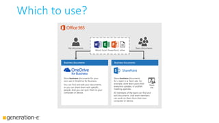 SharePoint and OneDrive for Business in Education | PPTX | Operating Systems | Computer Software ...