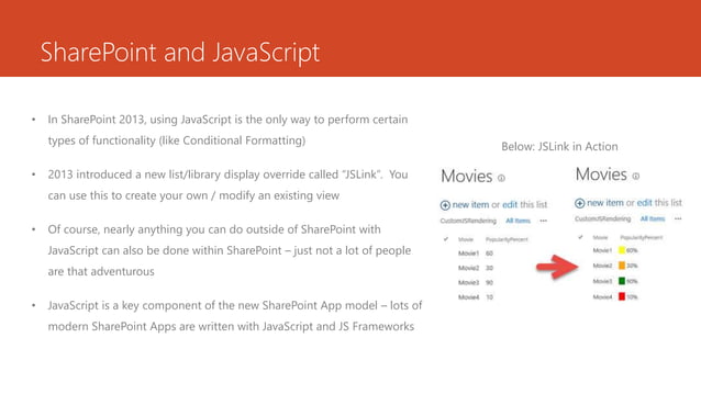 SharePoint and the User Interface with JavaScript | PPTX | Web Development | Internet