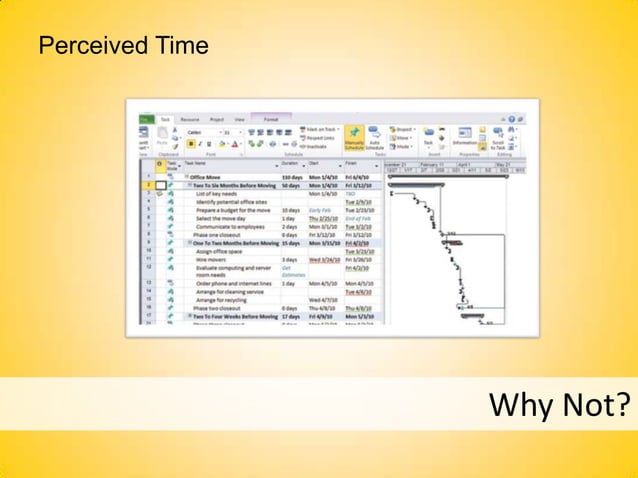 SharePoint and Usability Testing | PPT