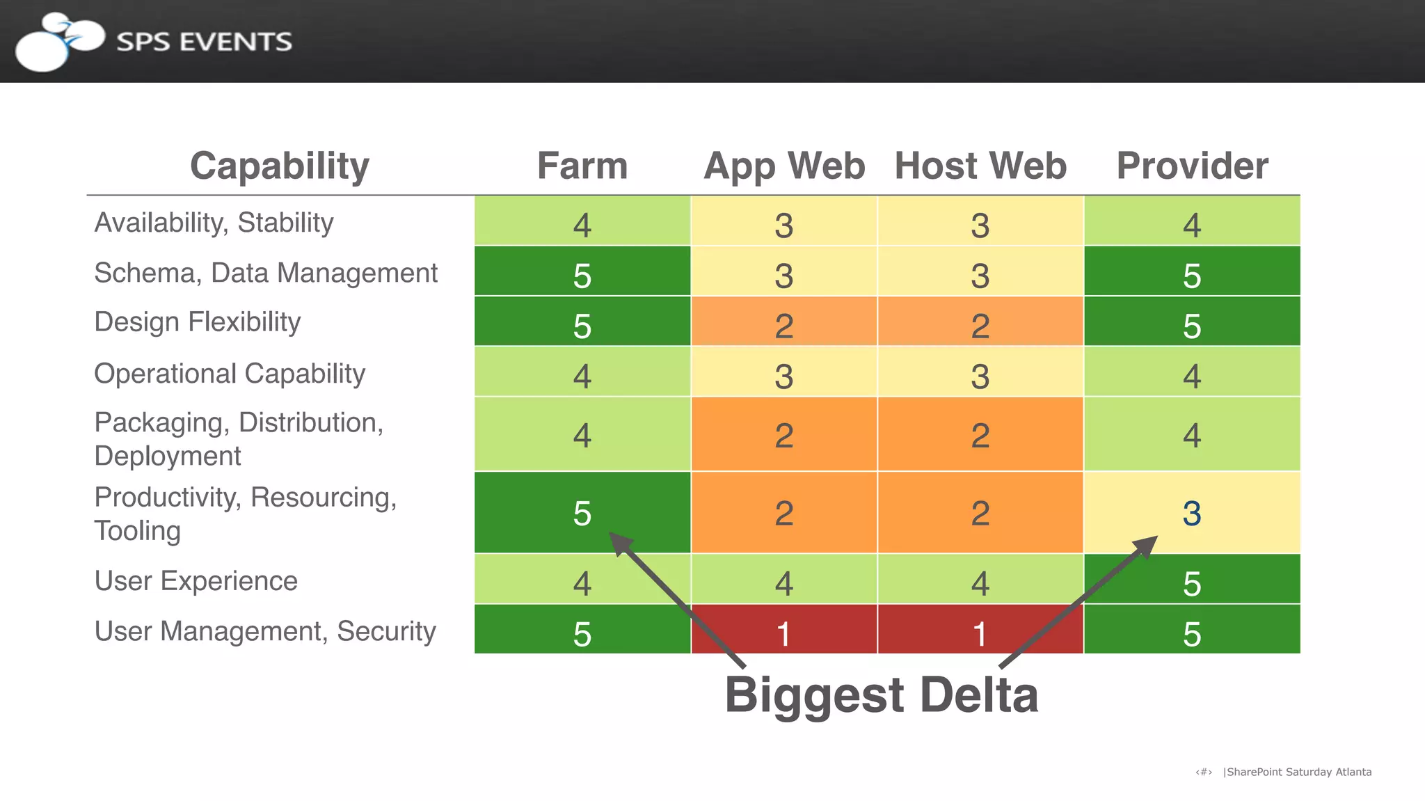 SharePoint App Model Architecture & Design Considerations - #SPSATL ...
