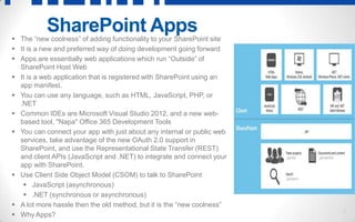SharePoint 2013 “App Model” Developing and Deploying Provider Hosted Apps | PPTX
