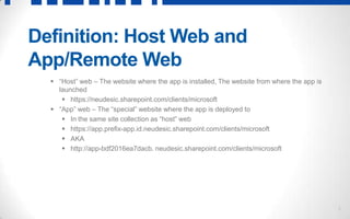 SharePoint 2013 “App Model” Developing and Deploying Provider Hosted Apps | PPTX