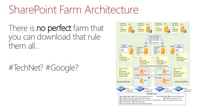 Sharepointarchitecturereal worldscenariofundamentals-150419043032-con…