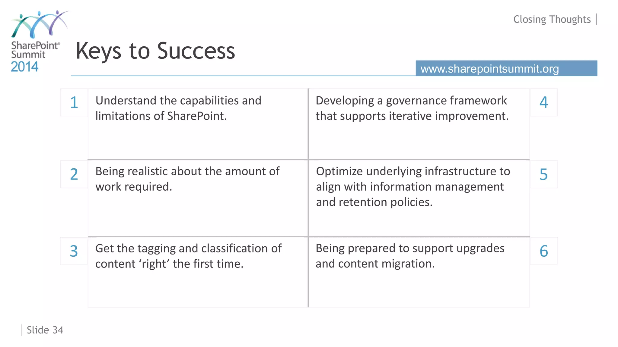 SharePoint as a Records Management System | PDF