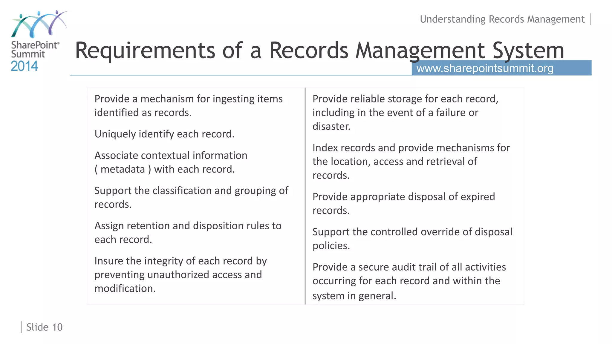 SharePoint as a Records Management System | PDF