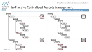 SharePoint as a Records Management System | PDF
