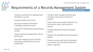 SharePoint as a Records Management System | PDF