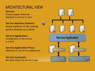 Sharepoint as a service platform | PPTX