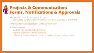 SharePoint as your supervisory sidekick | PDF | Desktop Publishing | Computer Software and ...