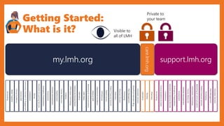 SharePoint as your supervisory sidekick | PDF | Desktop Publishing ...
