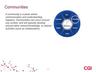 Share point awareness | PPTX