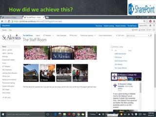 Share point a_wholeschool_approach | PPTX