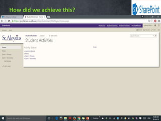 Share point a_wholeschool_approach | PPTX