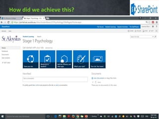 Share point a_wholeschool_approach | PPTX