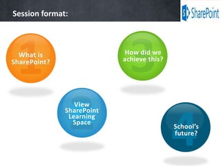 Share point a_wholeschool_approach | PPTX