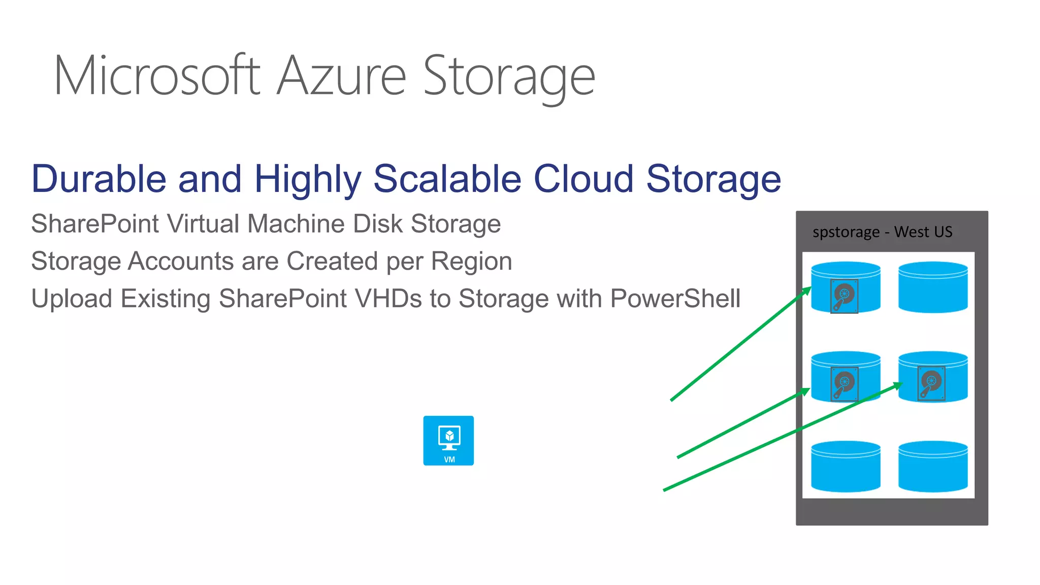 SharePoint on Azure | PPTX
