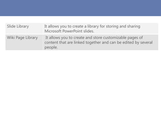SharePoint 2010 Basics for newbies | PPT