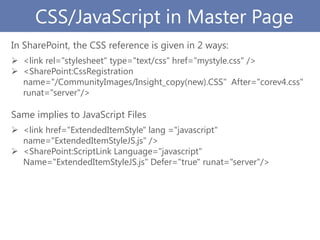 SharePoint 2010 Basics for newbies | PPT
