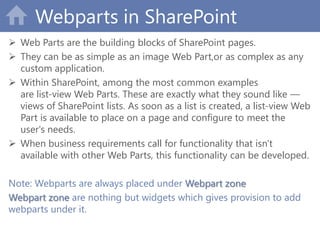 SharePoint 2010 Basics for newbies | PPT