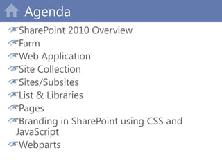SharePoint 2010 Basics for newbies | PPT