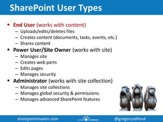 SharePoint Beginner Training for End Users | PDF