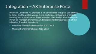 sharepointbenefits-140515054702-phpapp02.pptx