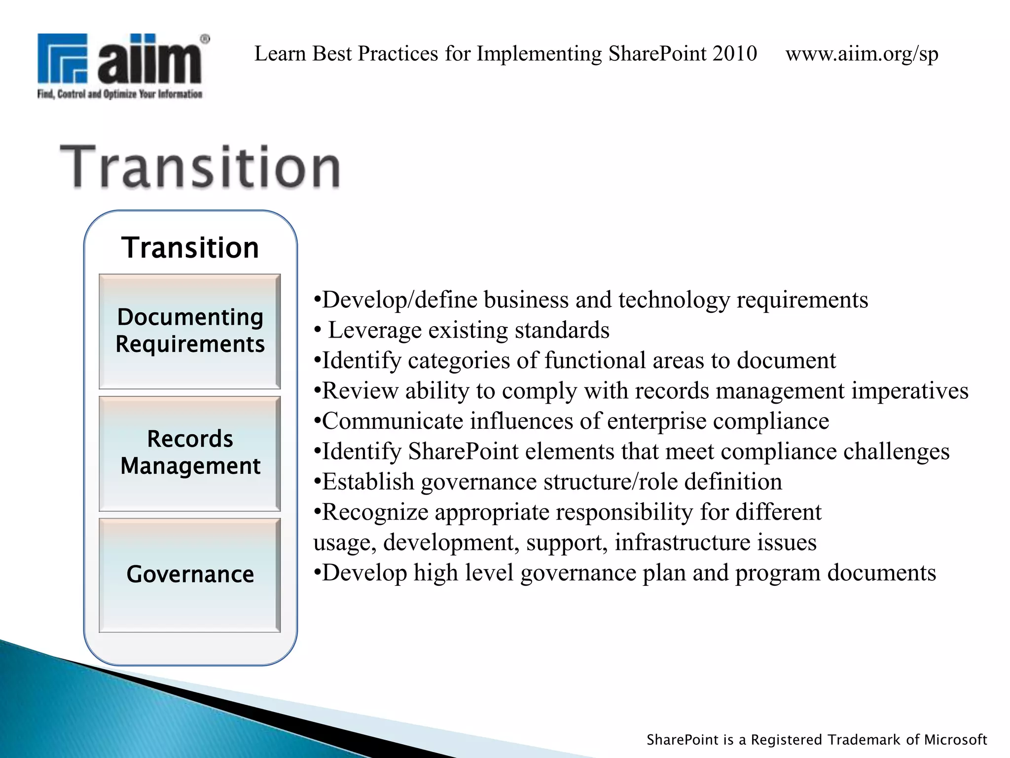 Share point best implementation practices | PPT