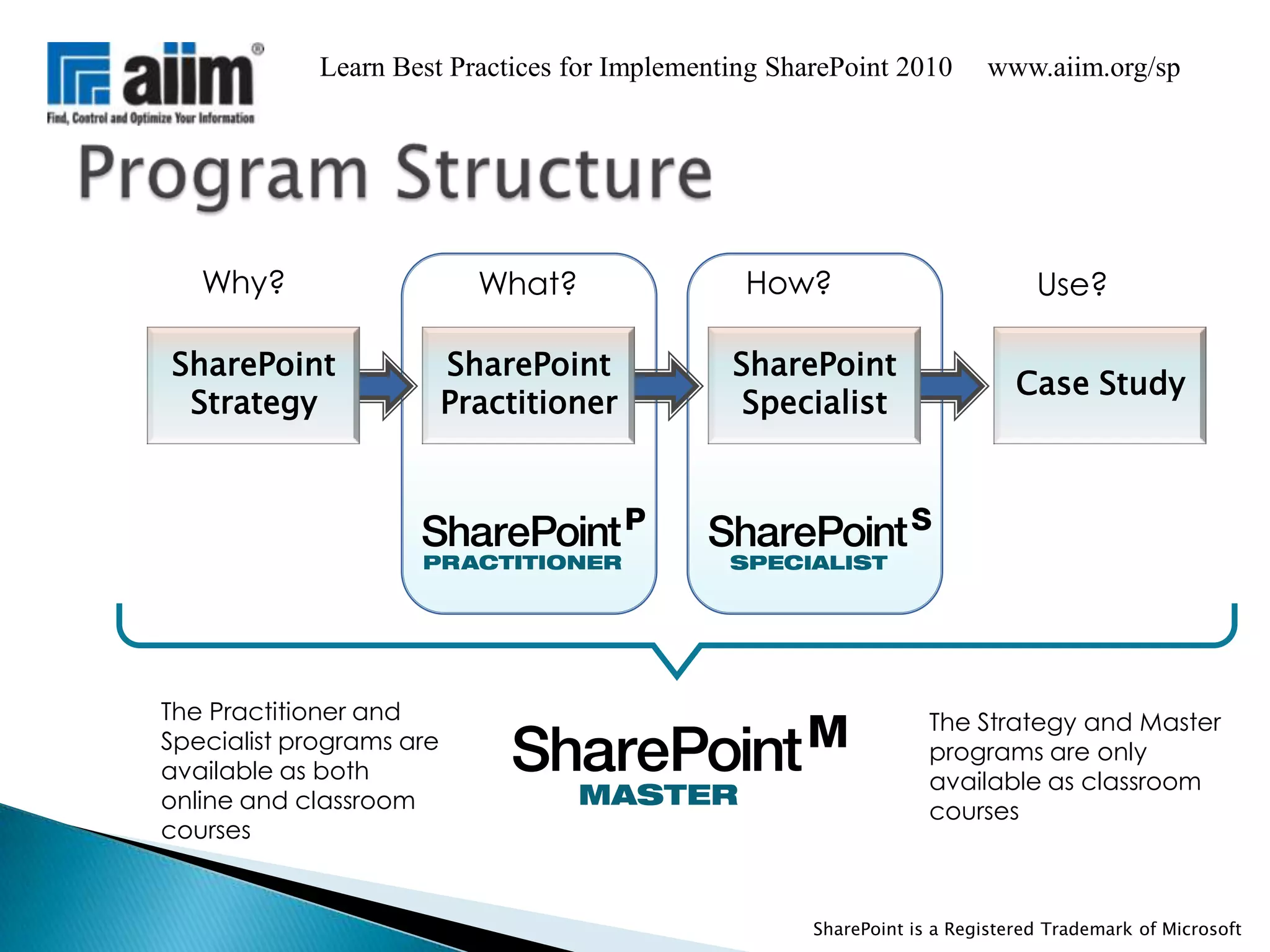 Share point best implementation practices | PPT
