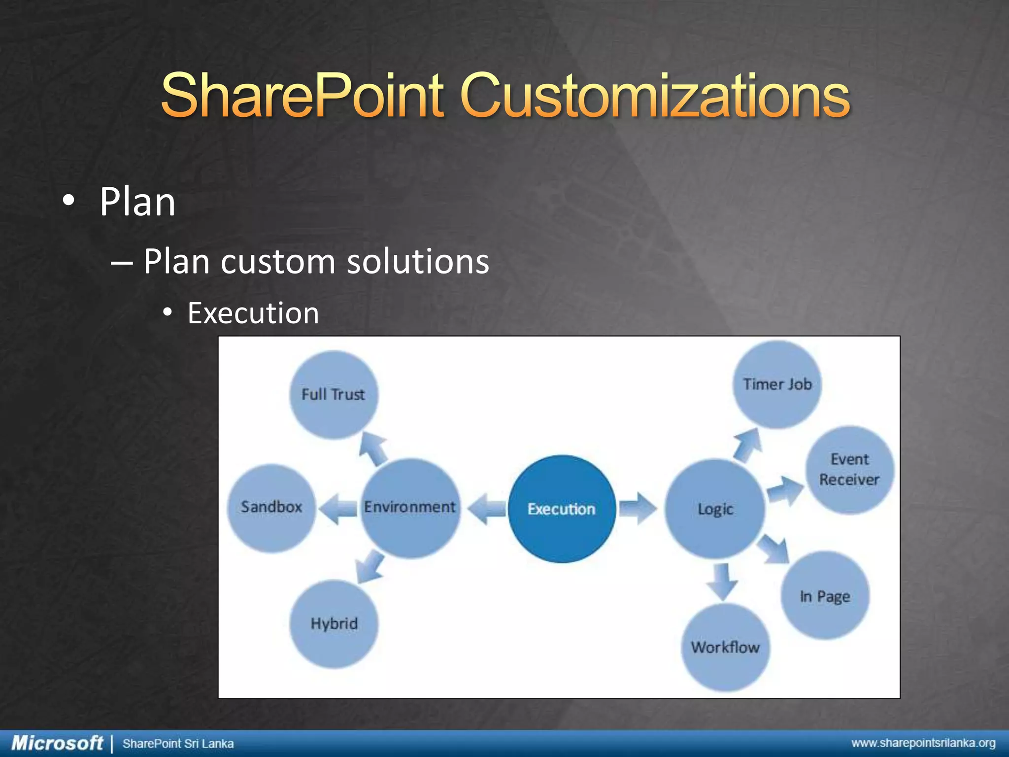 SharePoint best practices | PPT