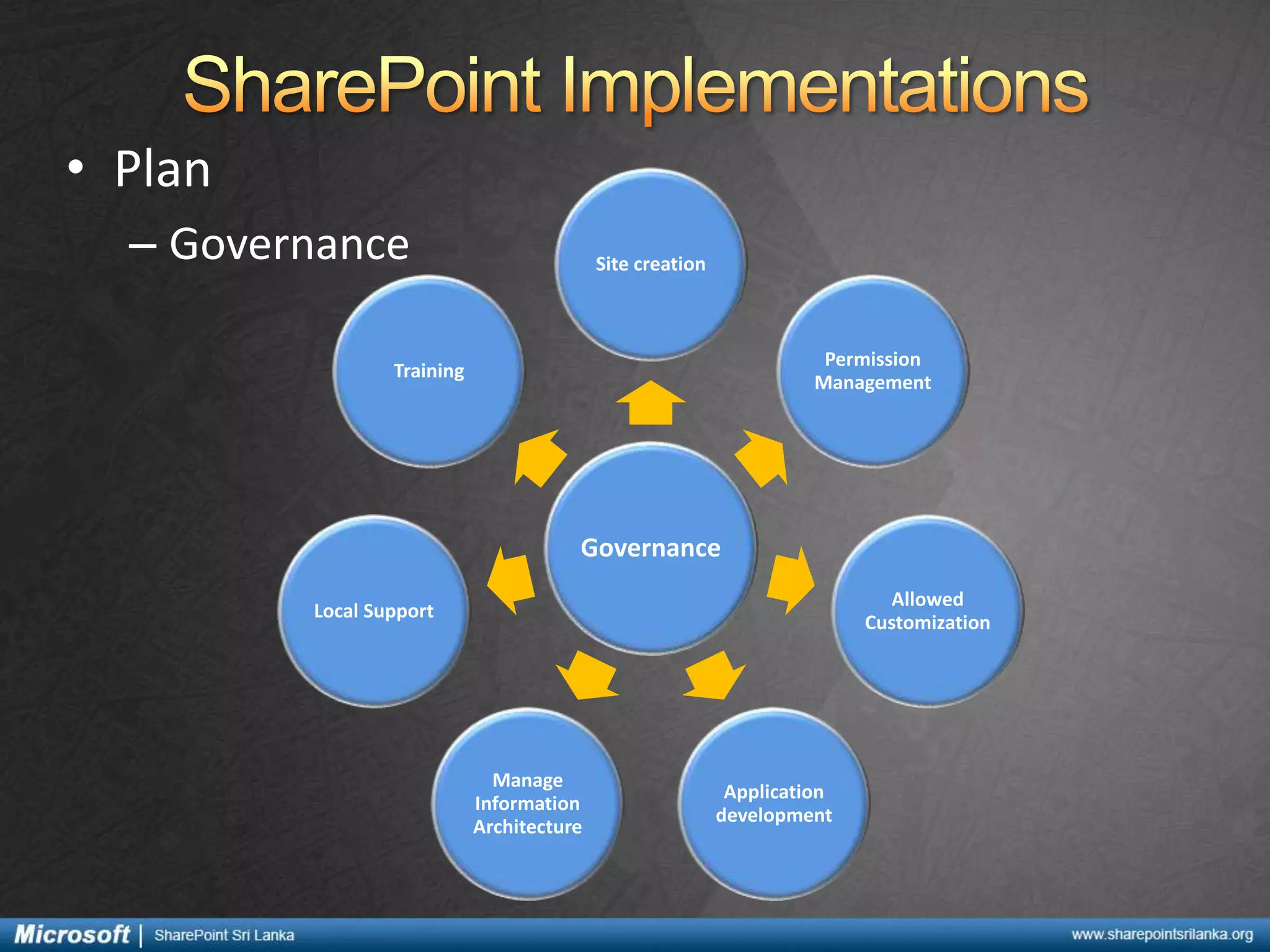 SharePoint best practices | PPT