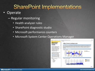 SharePoint best practices | PPT