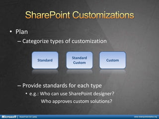 SharePoint best practices | PPT
