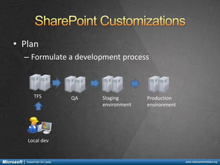 SharePoint best practices | PPT