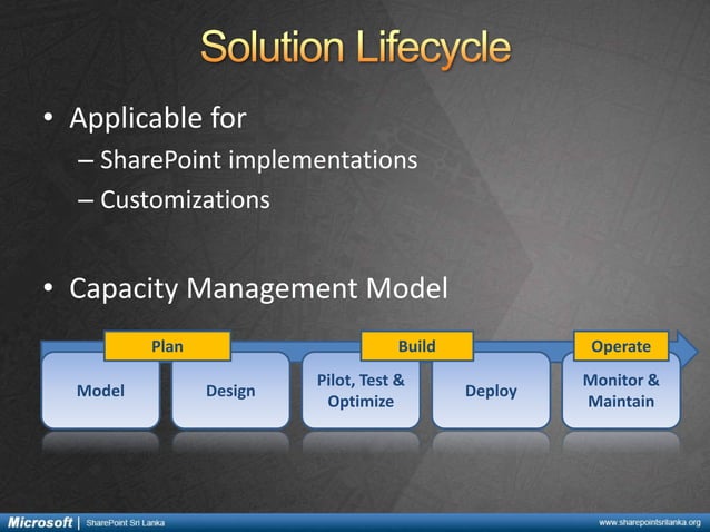 SharePoint best practices | PPT