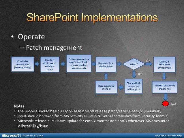 SharePoint best practices