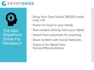 Office 365 SharePoint Browser For Windows 8 | PPT
