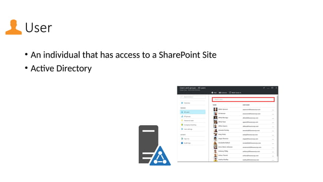 SharePoint built in and custom users.pptx