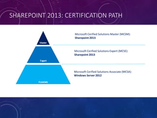 Sharepoint certification 2013 | PPT