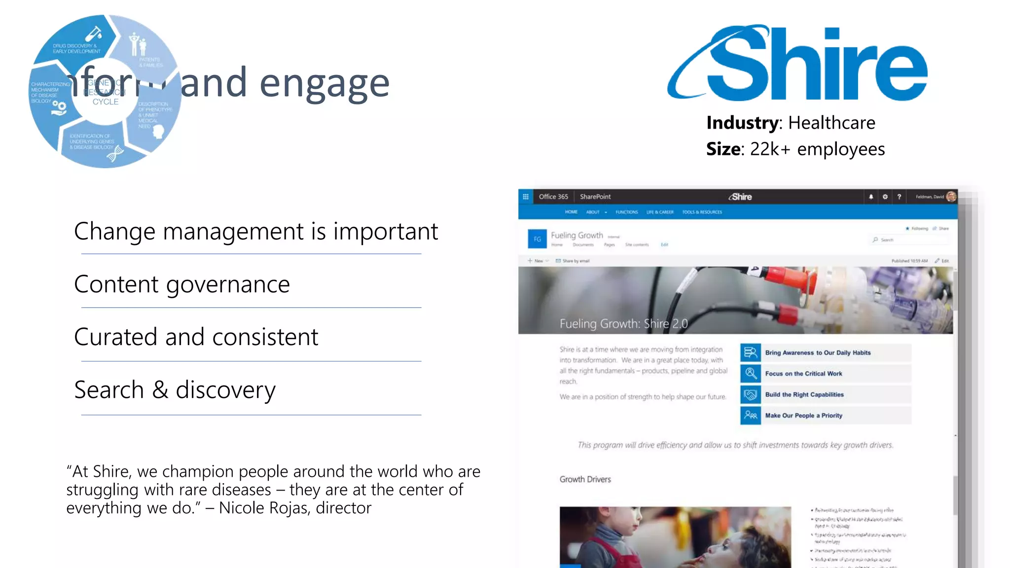SharePoint communications sites overview presentation | PPTX