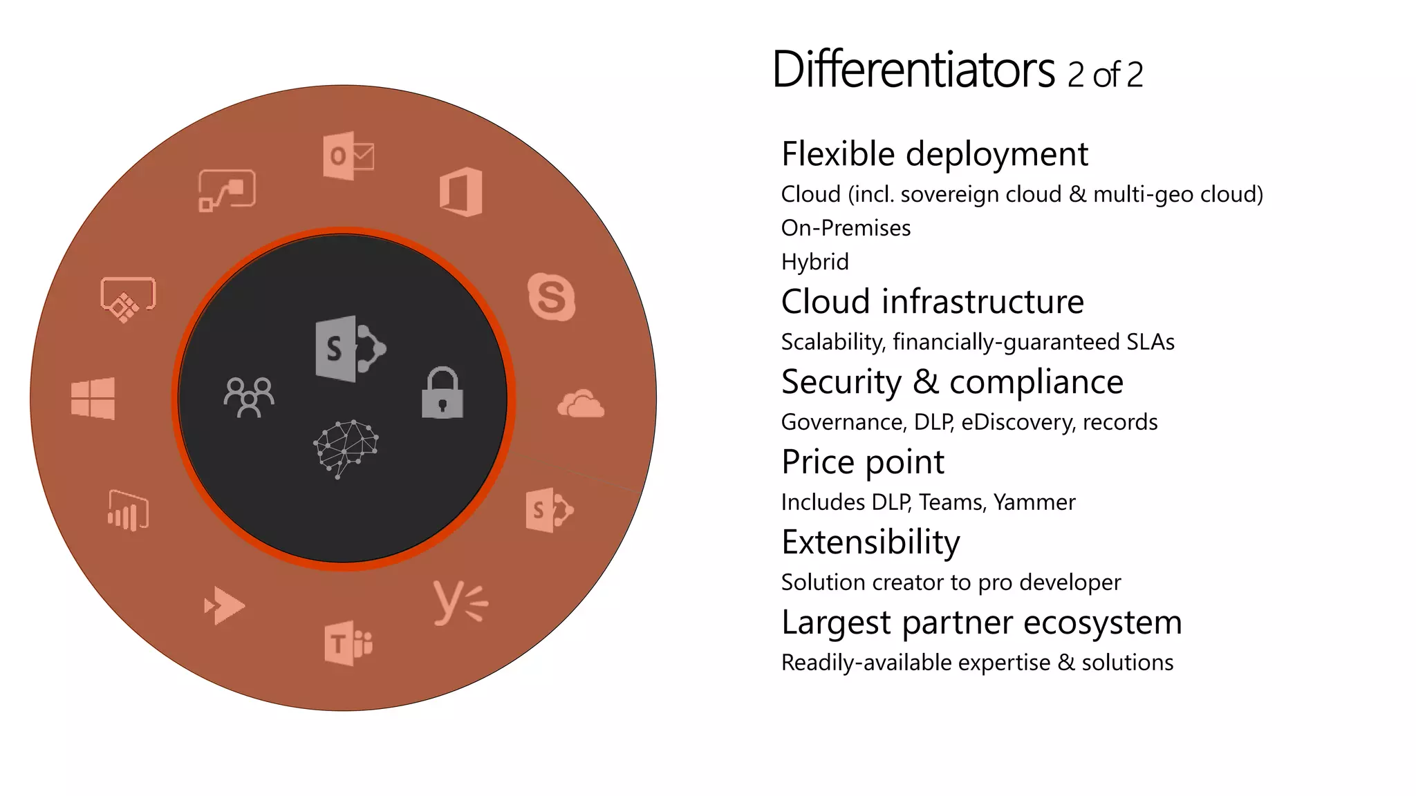 SharePoint communications sites overview presentation | PPTX