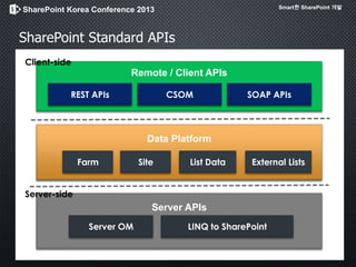 [SharePoint Korea Conference 2013 / 강율구] Sharepoint 스마트하게 개발하기 | PPTX